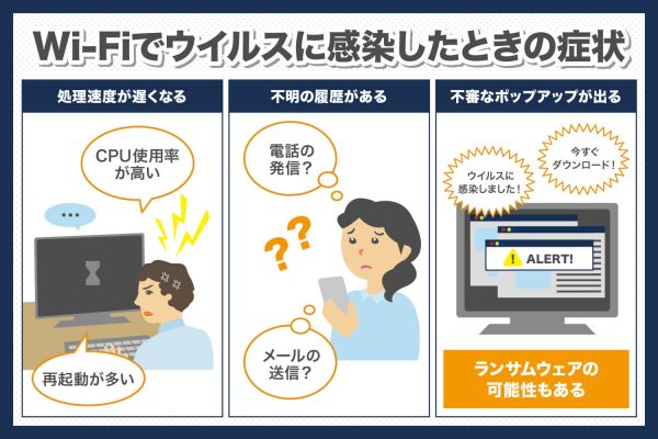 Wi-Fiでウイルスに感染？！原因と対処方法について徹底解説！ | skyberry column