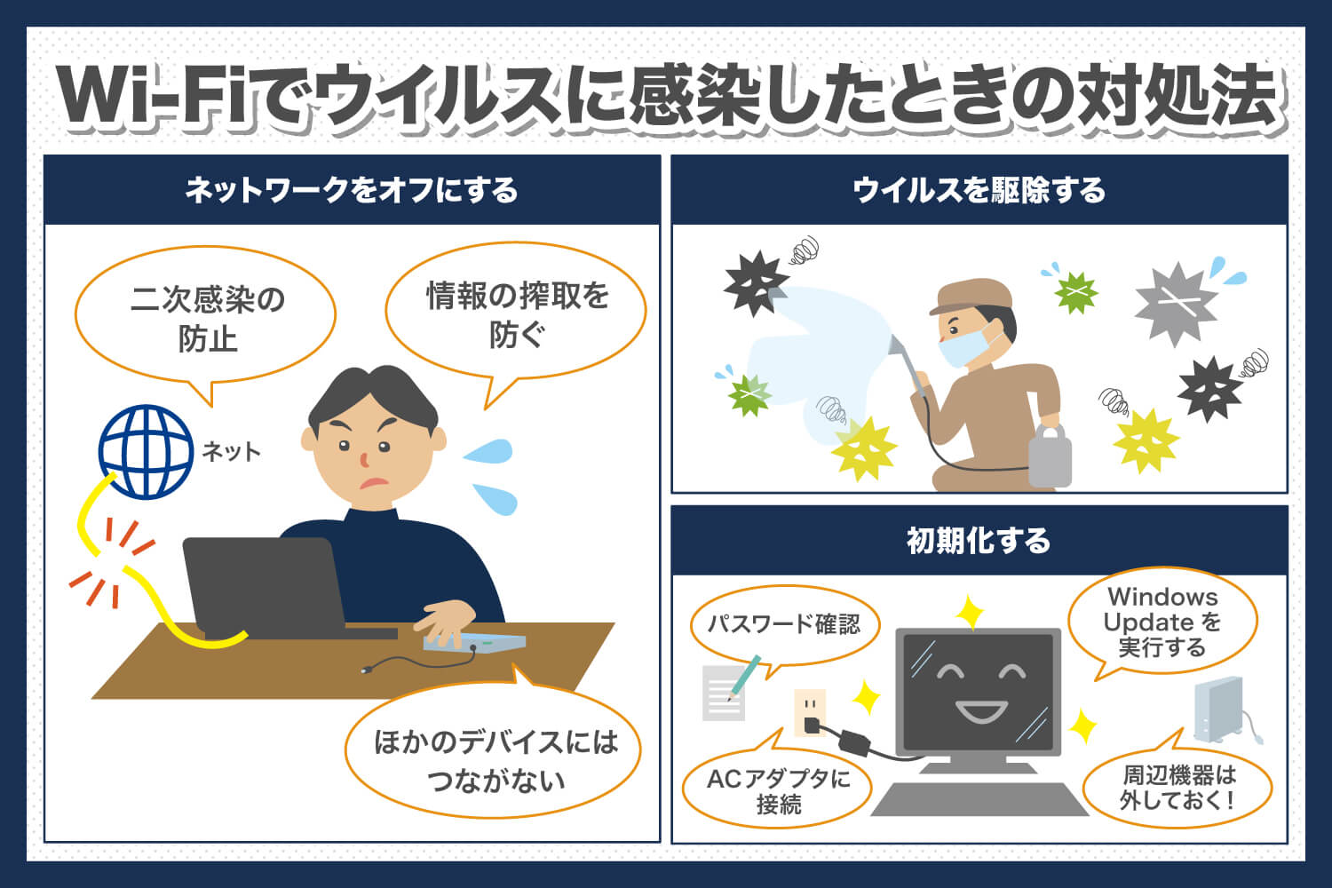 Wi-Fiでウイルスに感染？！原因と対処方法について徹底解説！ | skyberry column