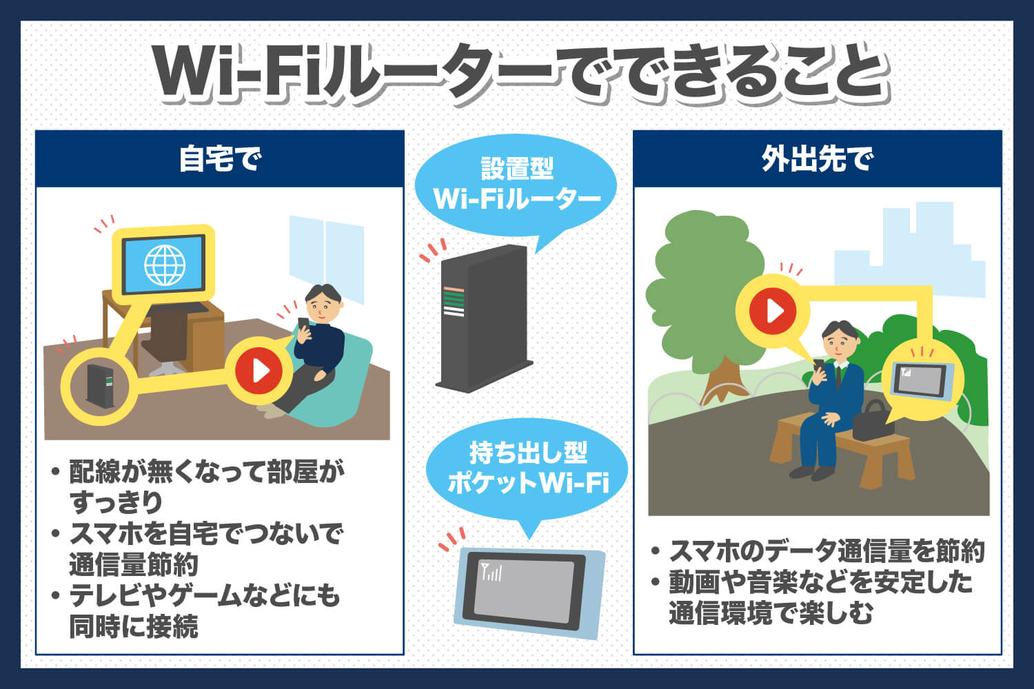 Wi-Fiルーターとは？初心者でも分かりやすく解説します！ | skyberry column